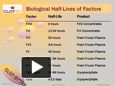 Biological HalfLives of Factors presentation | free to view