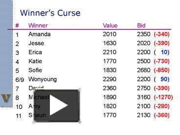 Winners Curse presentation | free to view