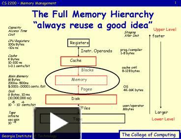 PPT – The Full Memory Hierarchy always reuse a good idea PowerPoint ...