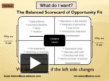 Job Hunting presentation | free to view