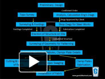 PPT – Preliminary Design PowerPoint presentation | free to view - id ...