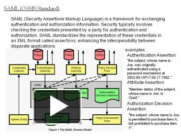 PPT – SAML (OASIS Standard) PowerPoint presentation | free to view - id ...