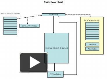 GetPacket presentation | free to view