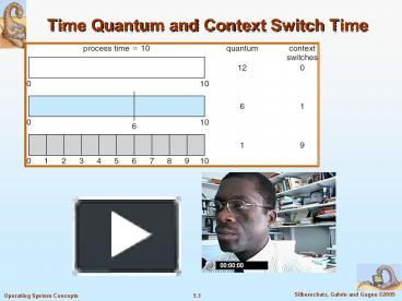 Time Quantum and Context Switch Time presentation | free to view