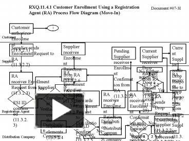 RXQ.11.4.1 Customer Enrollment Using a Registration Agent (RA) Process ...