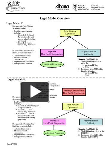 PPT – Legal Model Overview June 27, 2006 PowerPoint presentation | free ...