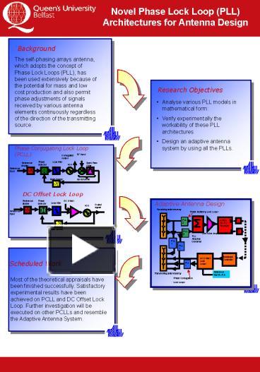 PPT – Novel Phase Lock Loop PLL Architectures for Antenna Design ...