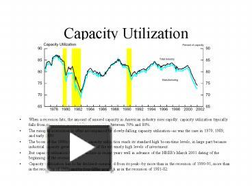 Capacity Utilization presentation | free to view