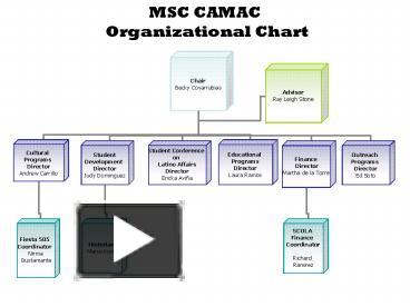PPT – MSC CAMAC Organizational Chart PowerPoint presentation | free to ...