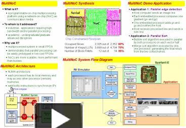 PPT – MultiNoC PowerPoint presentation | free to view - id: 1771b1-ZDc1Z