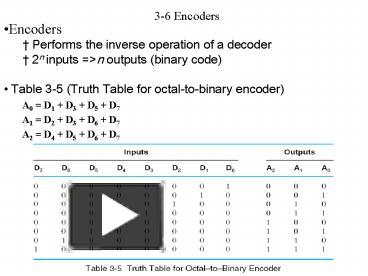 PPT – 36 Encoders PowerPoint presentation | free to view - id: 1772cc-ZDc1Z