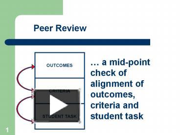 Peer Review presentation | free to view
