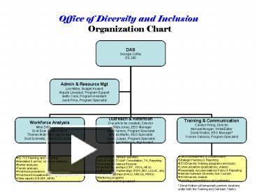 PPT – Office of Diversity and Inclusion Organization Chart PowerPoint ...