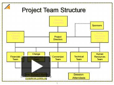 PPT – Project Team Structure PowerPoint presentation | free to view ...