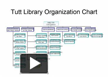PPT – Tutt Library Organization Chart PowerPoint presentation | free to ...