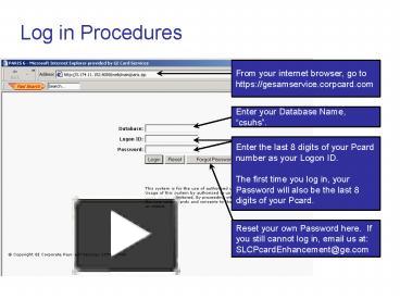 Log in Procedures presentation | free to view