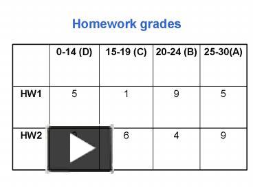PPT – Homework grades PowerPoint presentation | free to download - id ...