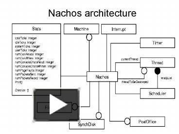 Nachos architecture presentation | free to view