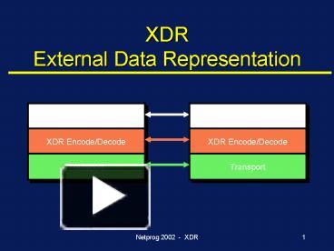 PPT – XDR External Data Representation PowerPoint presentation | free ...