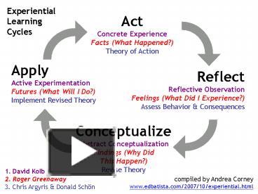Act presentation | free to download