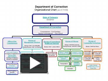 Department of Correction Organizational Chart as of 7109 presentation ...