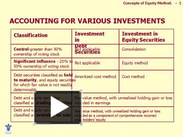Concepts of Equity Method' 1 presentation | free to view