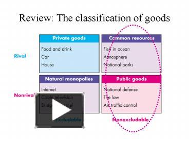 Review: The classification of goods presentation | free to view