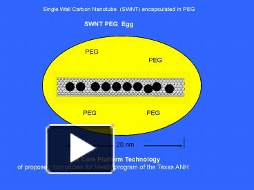 PPT – PEG PowerPoint presentation | free to view - id: 1803dc-ZDdhM