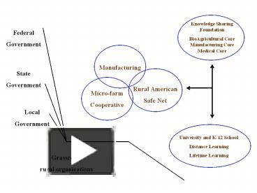 PPT – Grassroots PowerPoint presentation | free to download - id ...