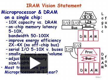 PPT – IRAM Vision Statement PowerPoint presentation | free to download ...