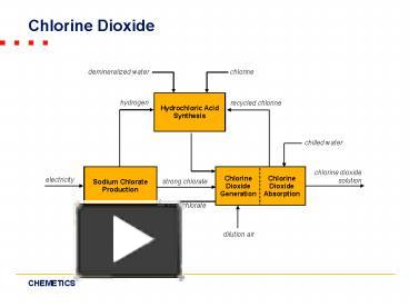 Chlorine Dioxide presentation | free to view