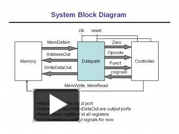 PPT – System Block Diagram PowerPoint presentation | free to view - id ...
