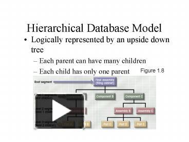 Hierarchical Database Model presentation | free to view