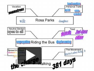 PPT – Vocation PowerPoint presentation | free to view - id: 18762-MjJkO