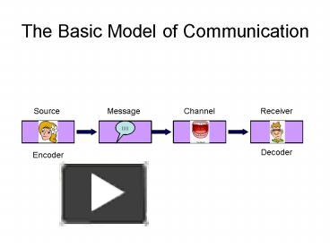 The Basic Model of Communication presentation | free to view