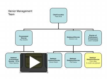 PPT – Senior Management Team PowerPoint presentation | free to view ...