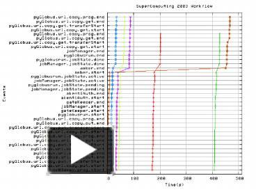 PPT – Grid Job IDs PowerPoint presentation | free to download - id ...