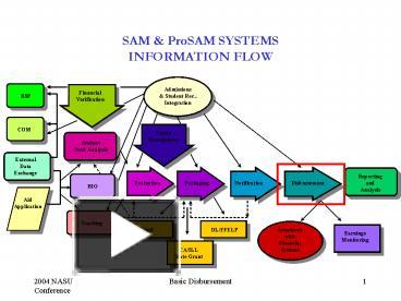 SAM presentation | free to view
