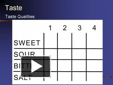 PPT – Taste PowerPoint presentation | free to view - id: 19492-Y2Q3Z