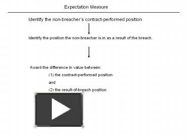 PPT – Expectation Measure PowerPoint presentation | free to download ...