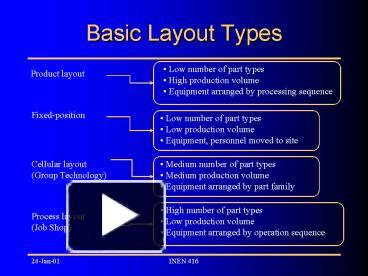 PPT – Basic Layout Types PowerPoint presentation | free to view - id ...