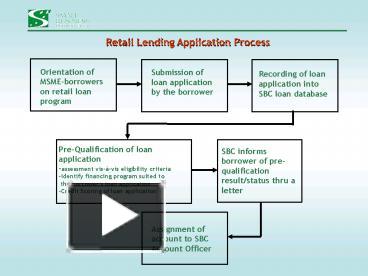 PPT – Submission of loan application by the borrower PowerPoint ...