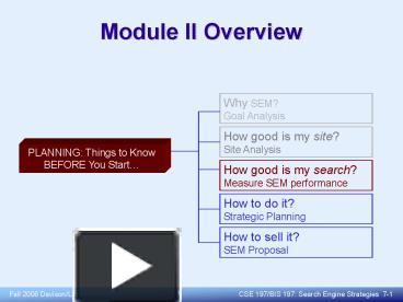 Module II Overview presentation | free to download