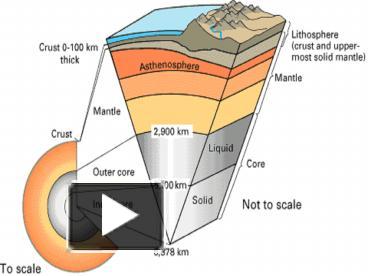Lithosphere presentation | free to view