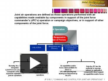 Joint Air Operations presentation | free to view