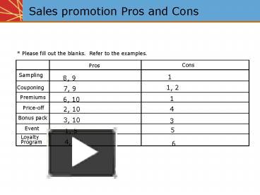 Sales promotion Pros and Cons presentation | free to view