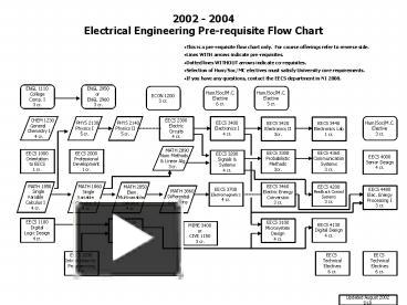 Electrical Engineering Prerequisite Flow Chart presentation | free to view