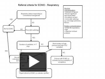 PPT – ECMO CHECK LIST PowerPoint presentation | free to view - id ...
