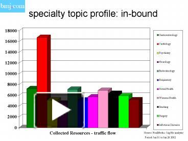 PPT – specialty topic profile: inbound PowerPoint presentation | free ...