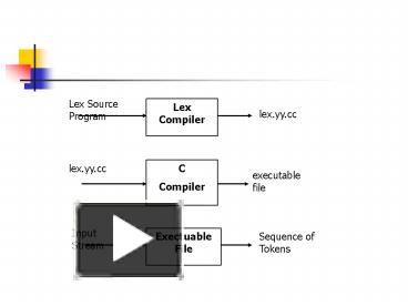 Lex Compiler presentation | free to view